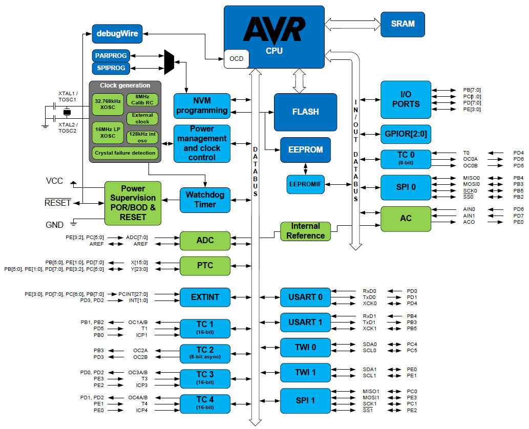 Atmel ATmega328PB - "Arduino"